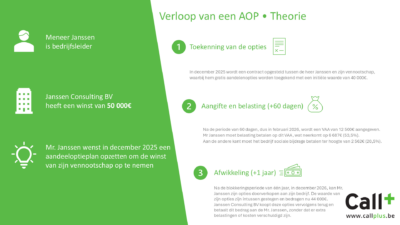 CallPlus - Het aandelenoptieplan omkaderd door een ruling