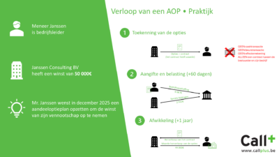 CallPlus - Het aandelenoptieplan omkaderd door een ruling
